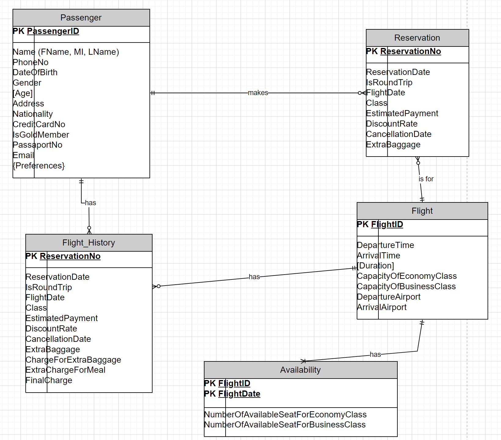 Solved The design for the Airline system Given the ER | Chegg.com