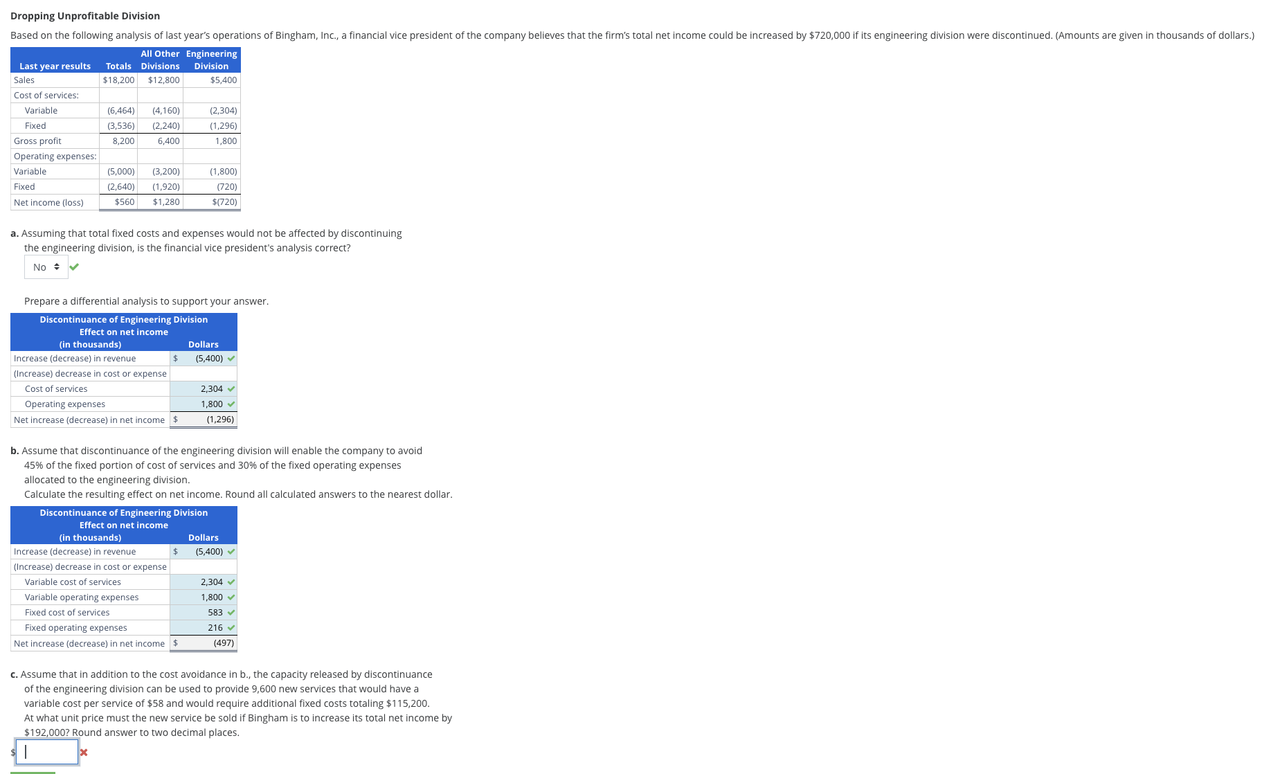 Solved Dropping Unprofitable Divisiona. ﻿Assuming that total | Chegg.com