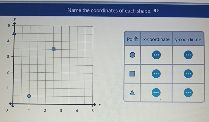 Solved Name the coordinates of each shape. | Chegg.com