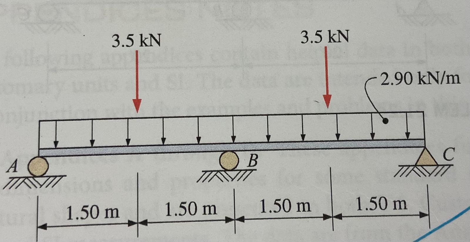 Solved For the beams shown below determine all support | Chegg.com