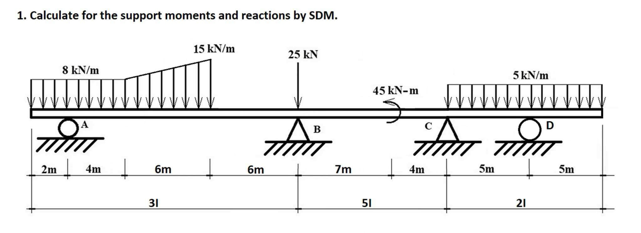 Solved Calculate for the support moments and reactions by | Chegg.com