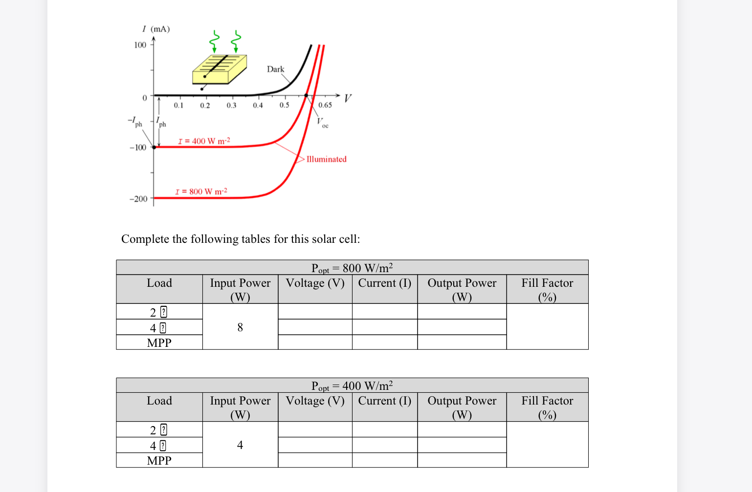 Solved Complete the following tables for this solar cell: | Chegg.com