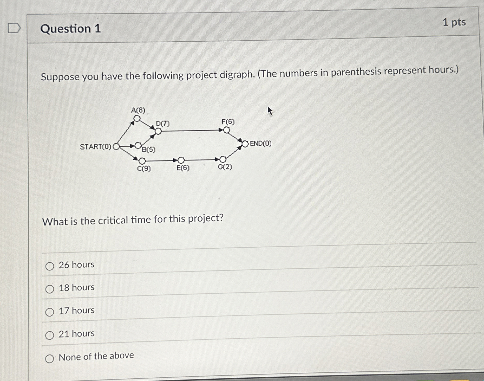Solved Question 11 ﻿ptsSuppose you have the following | Chegg.com