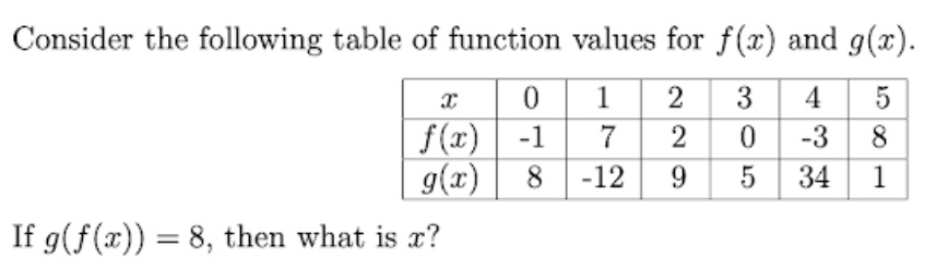 Solved Consider the following table of function values for | Chegg.com