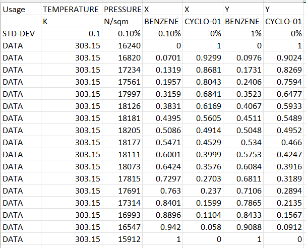 Calculate excess gibbs , ﻿excess enthalpy and excess | Chegg.com