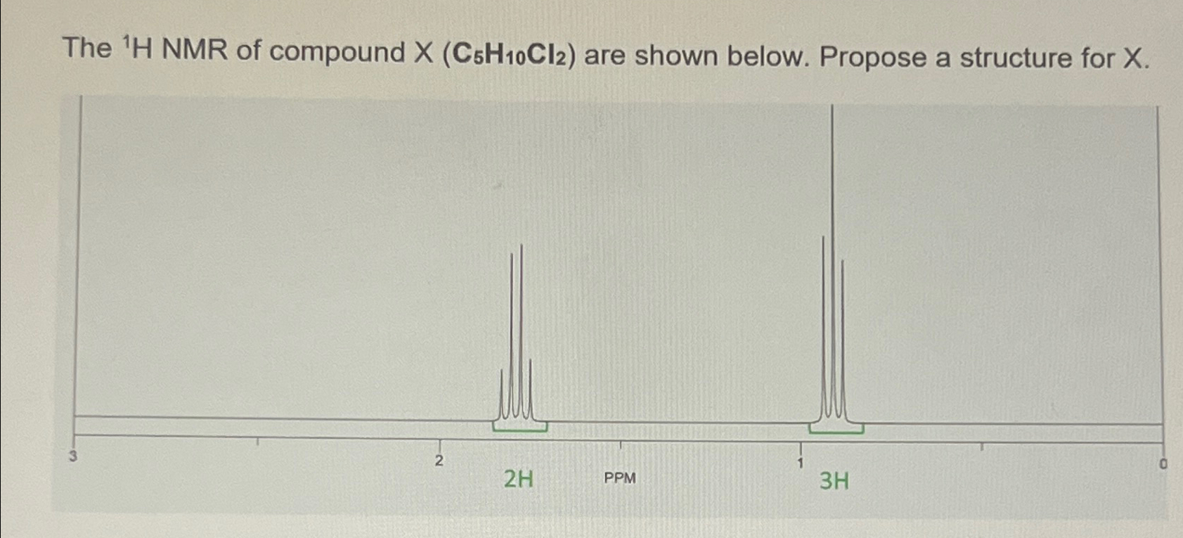 Solved The ?1H ﻿NMR of compound x(C5H10Cl2) ﻿are shown | Chegg.com