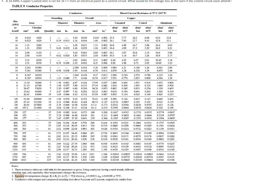 Solved A 18 ﻿AWG Copper Coated wire is ran for 1k FT from an | Chegg.com