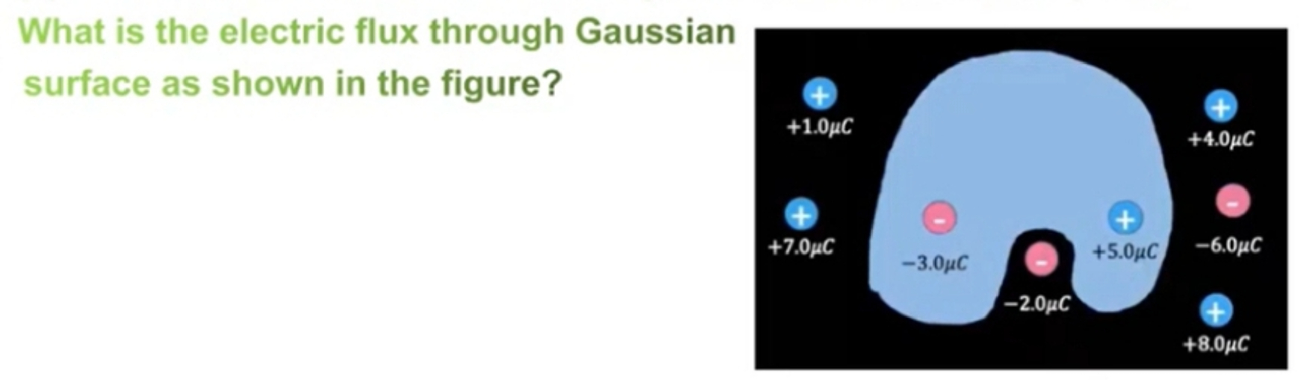 Solved What is the electric flux through Gaussian surface as | Chegg.com