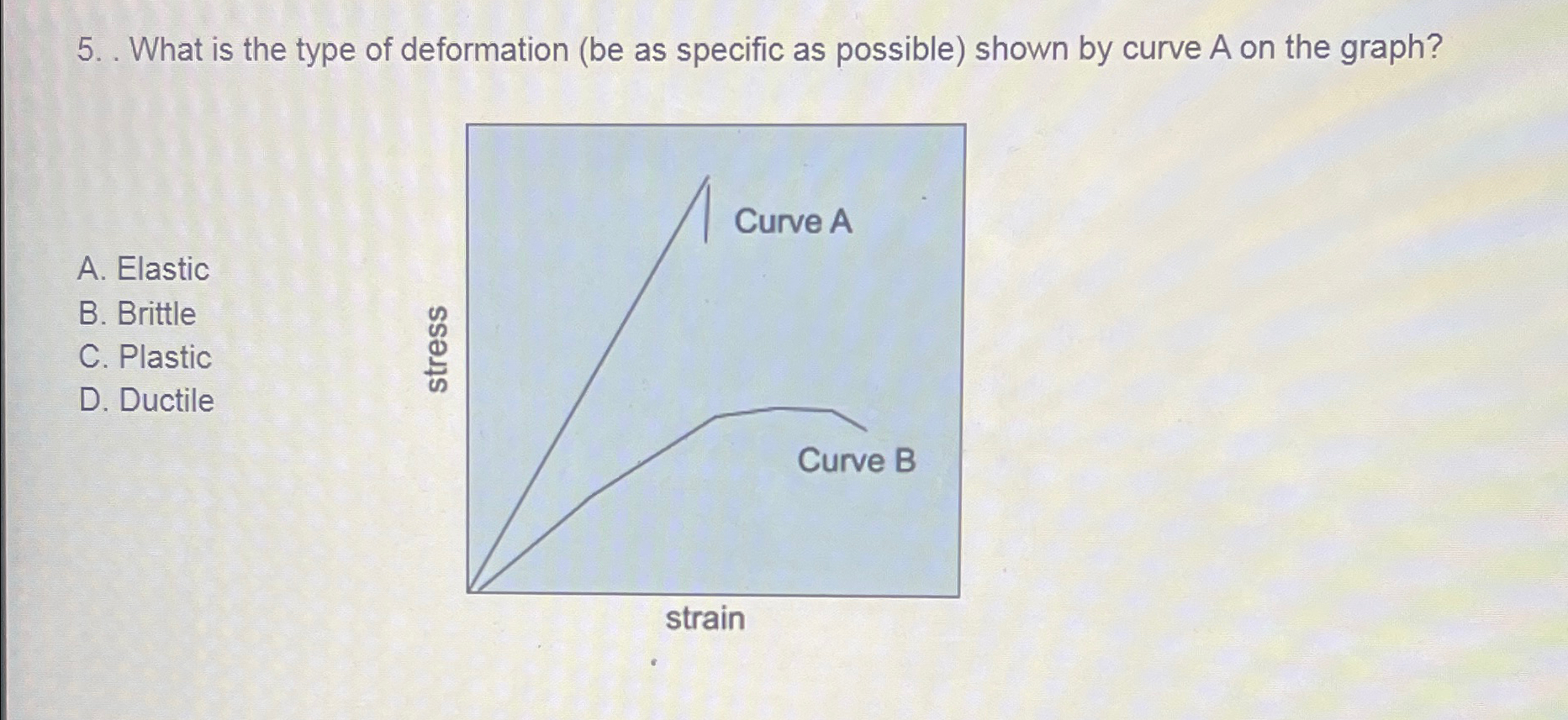 Solved . ﻿What is the type of deformation (be as specific as | Chegg.com