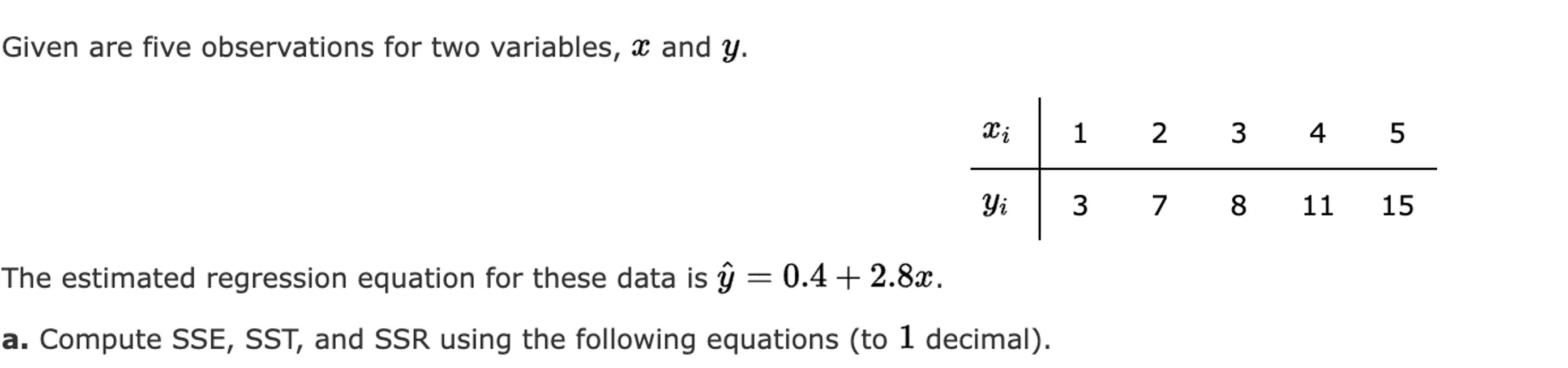 Solved Given Are Five Observations For Two Variables X and