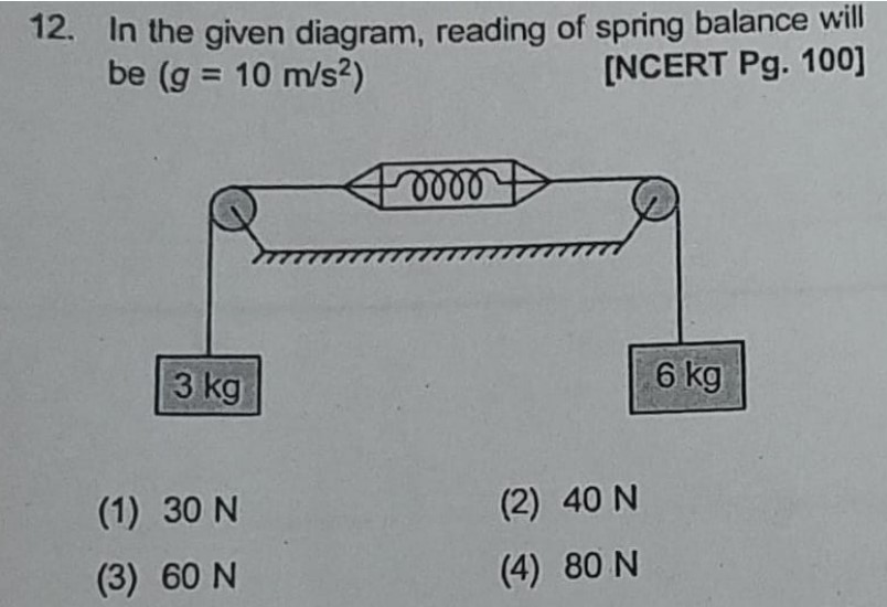 Solved In the given diagram, reading of spring balance | Chegg.com