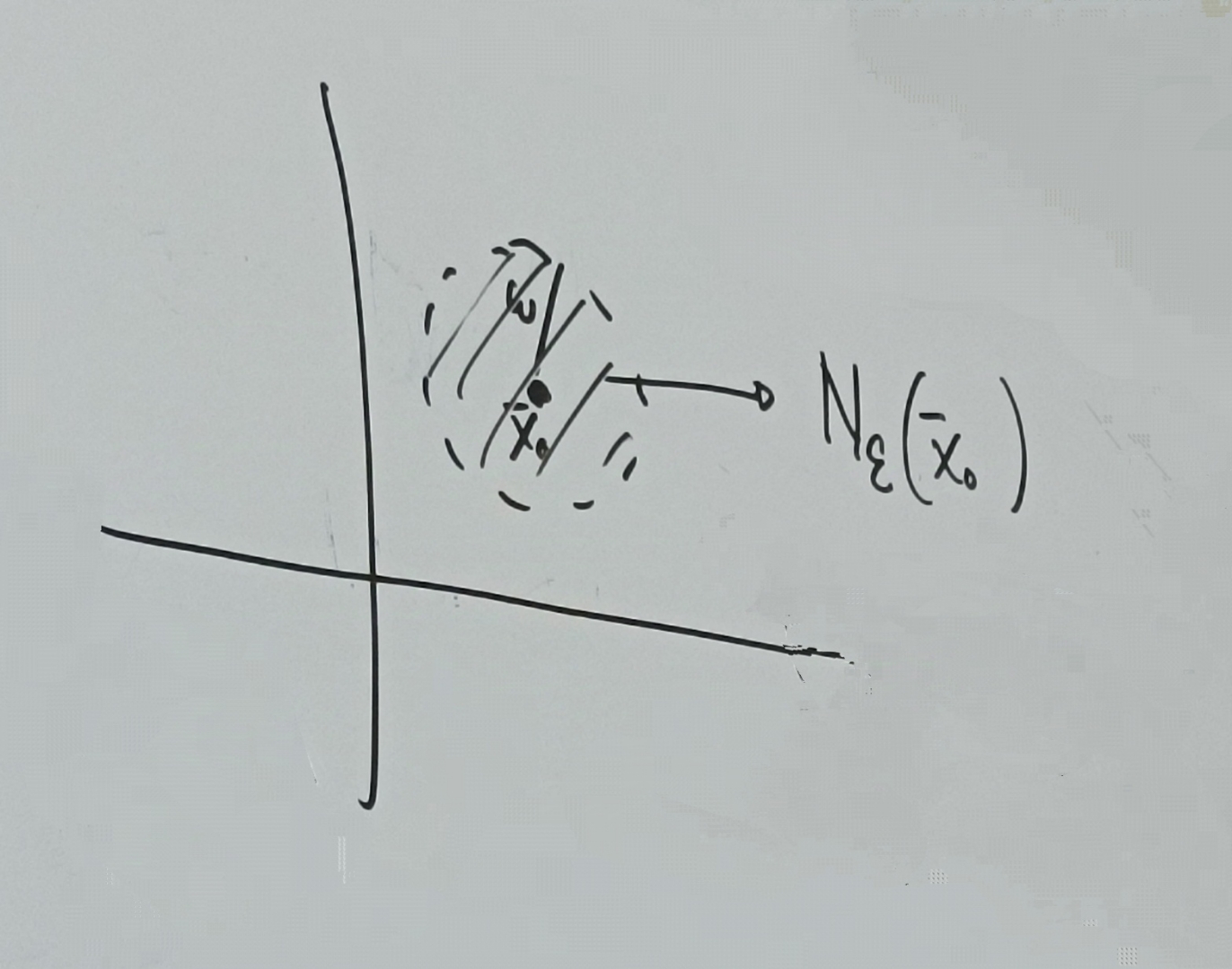 Solved Illustrate the shape of a neighborhood in | Chegg.com