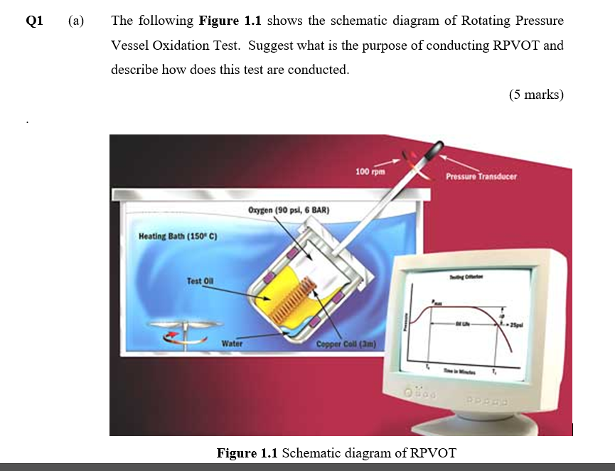 Solved Q1 (a) ﻿The following Figure 1.1 ﻿shows the schematic | Chegg.com