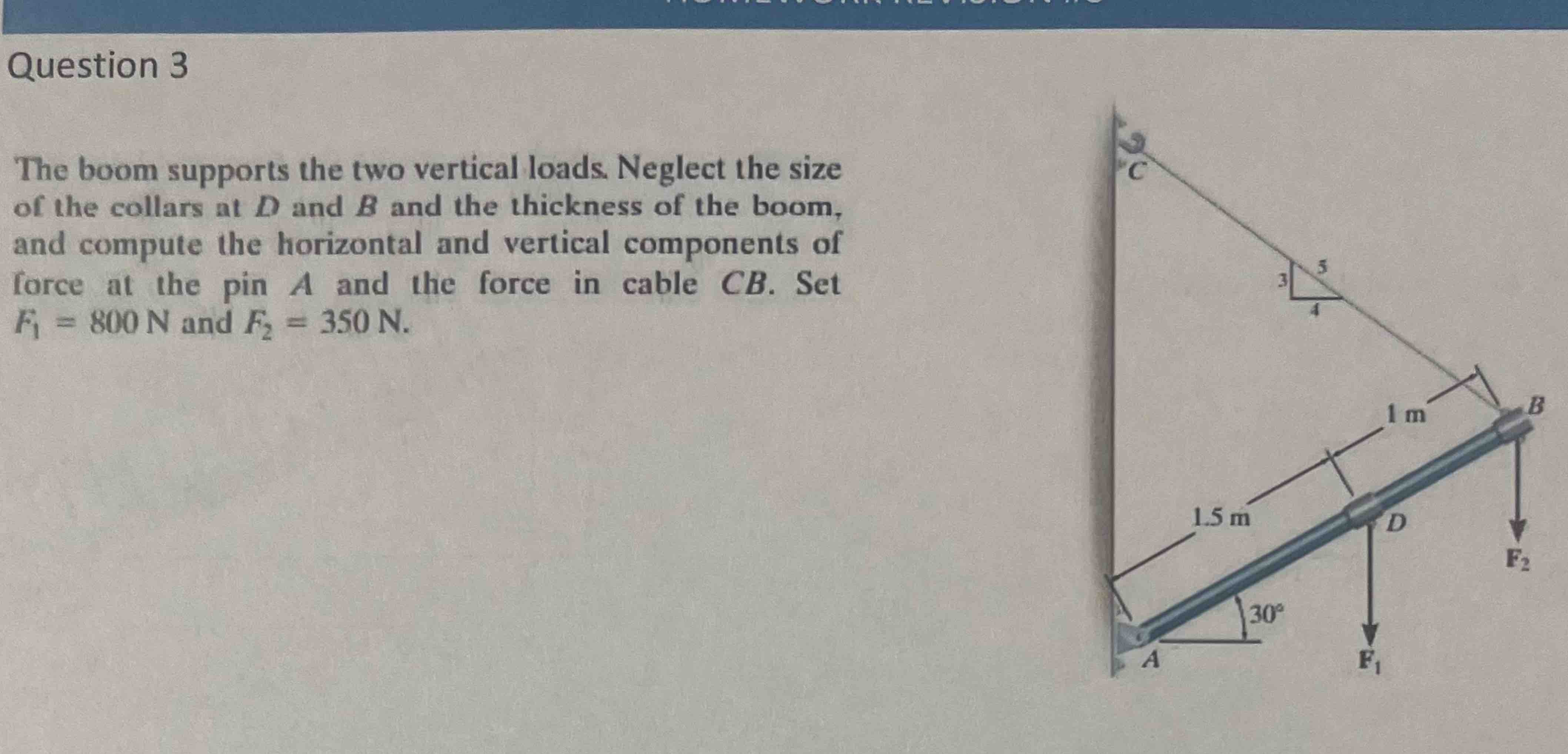 Solved Question 3The boom supports the two vertical loads. | Chegg.com