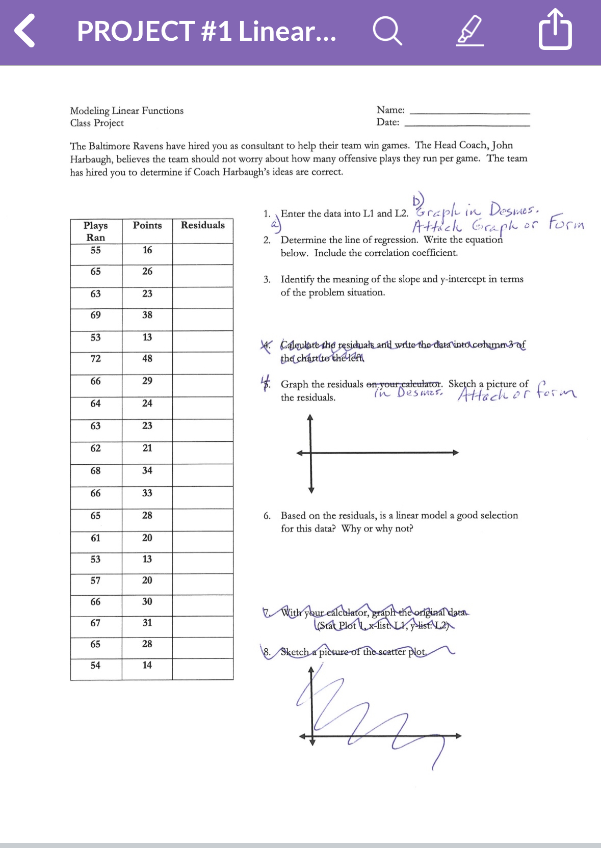 Solved PROJECT #1 ﻿Linear...Modeling Linear | Chegg.com