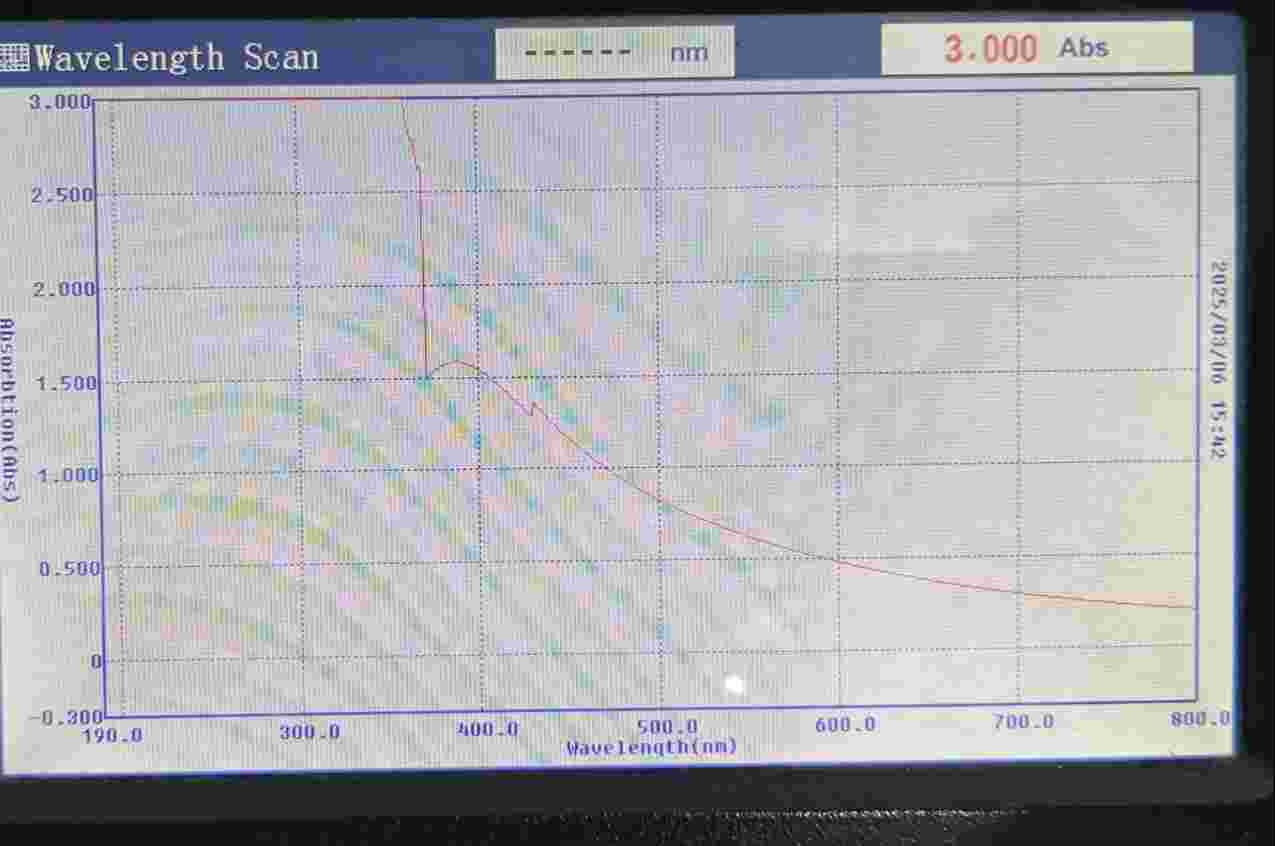 Solved Wavelength Scan nm 3.000 ﻿Abs why peak appear like | Chegg.com
