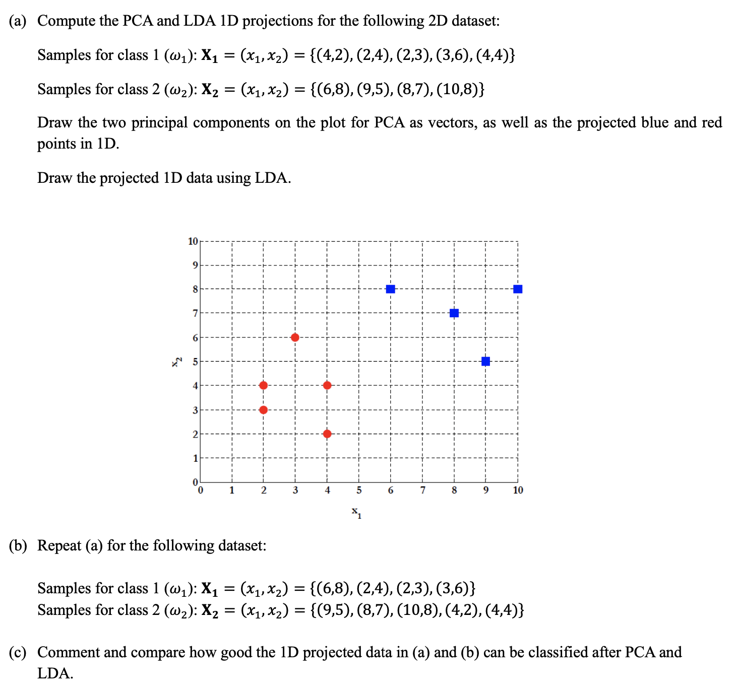 Solved (a) ﻿Compute the PCA and LDA 1D projections for the | Chegg.com