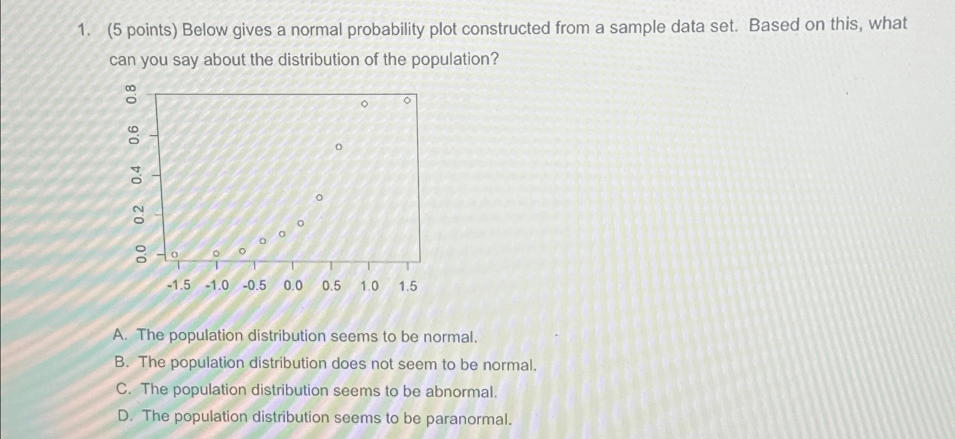 Solved (5 ﻿points) ﻿Below gives a normal probability plot | Chegg.com
