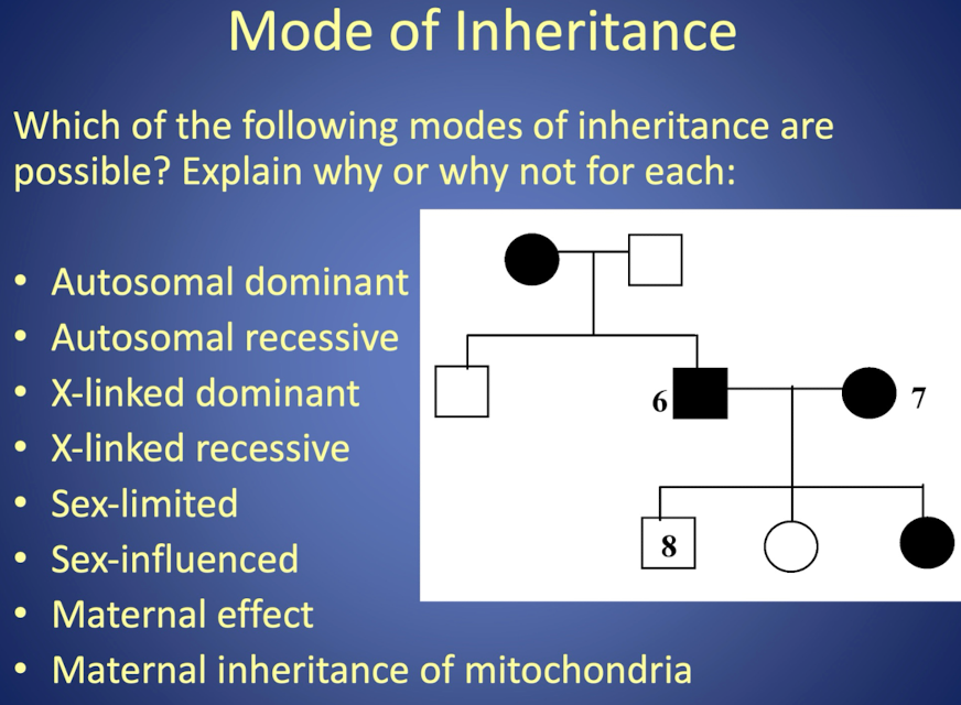 Solved Mode of Inheritance Which of the following modes of | Chegg.com
