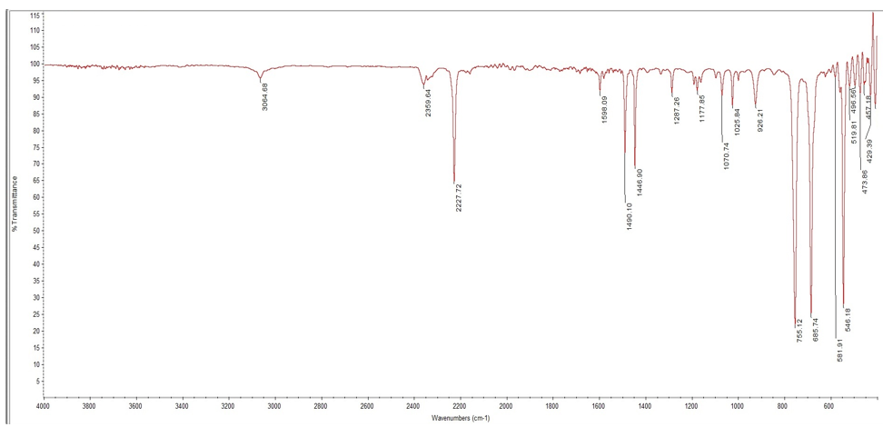 Solved Can someone help me identify what possible molecule | Chegg.com