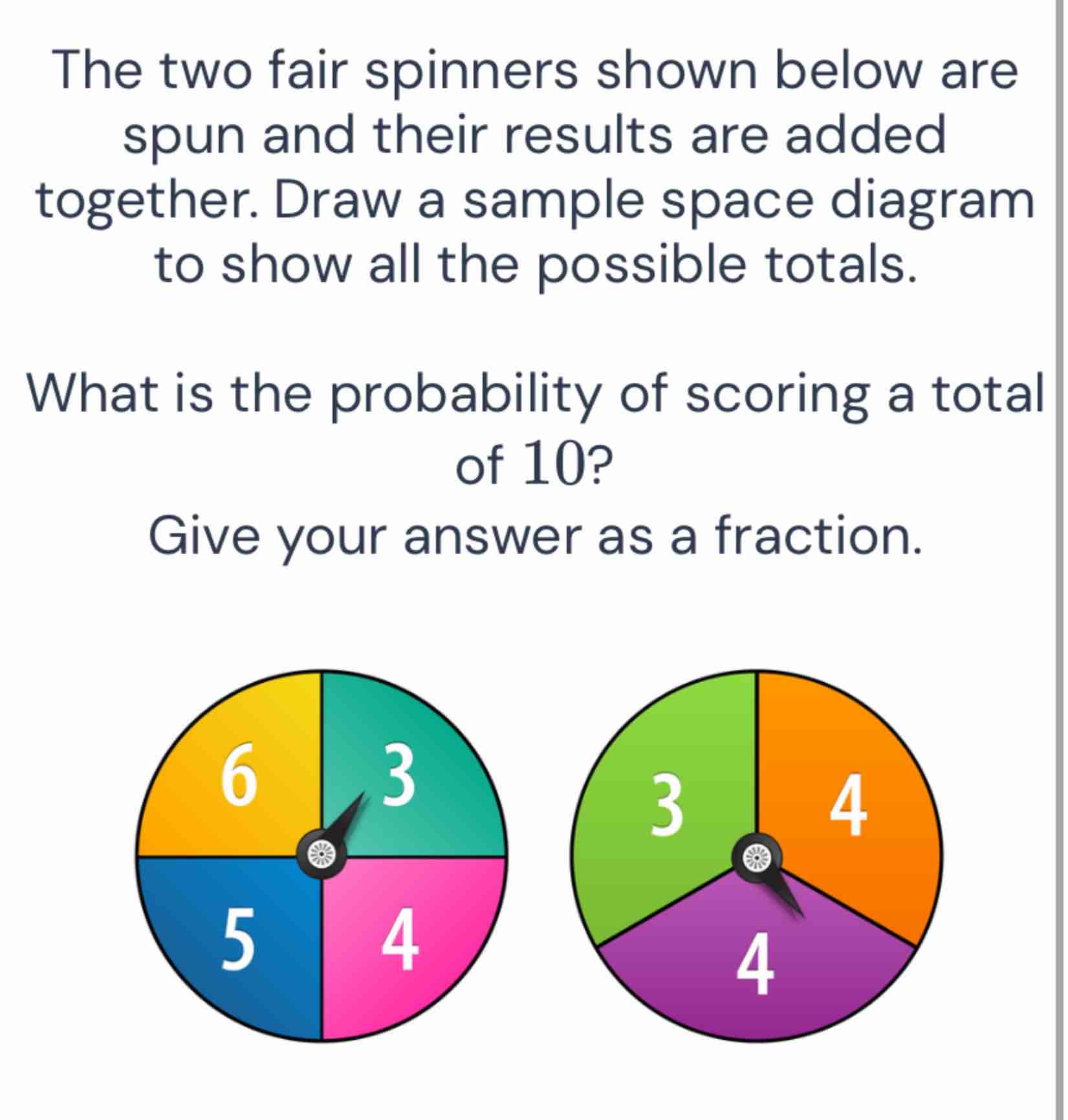 code class="asciimath">The two fair spinners shown | Chegg.com