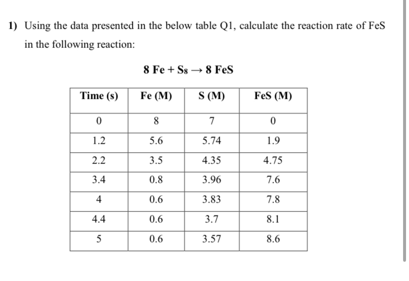Solved Using the data presented in the below table Q1, | Chegg.com