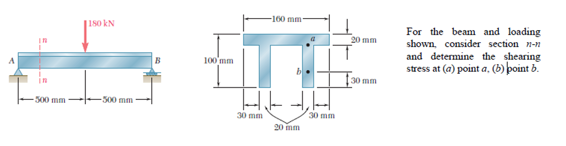 Solved For the beam and loading shown, consider section n-n | Chegg.com