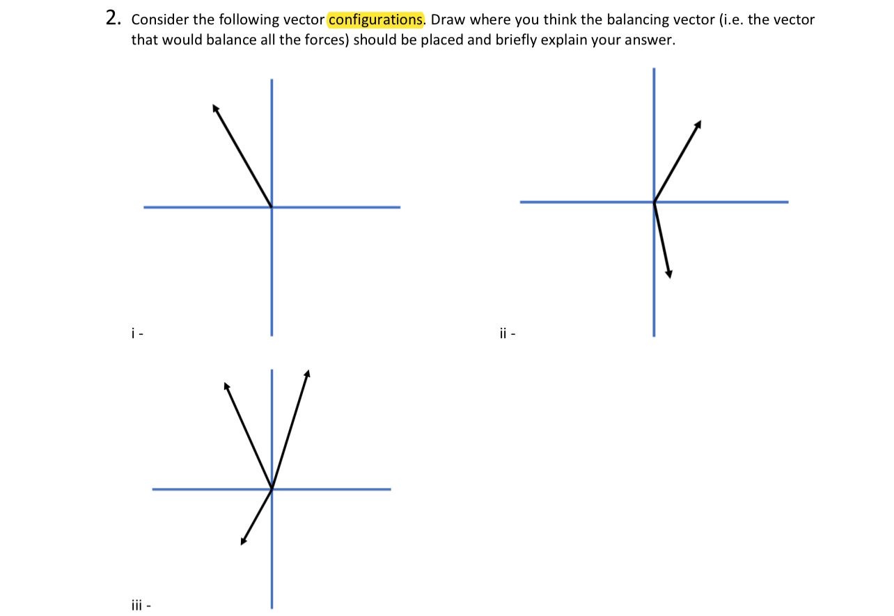 Solved Consider the following vector configurations. Draw | Chegg.com
