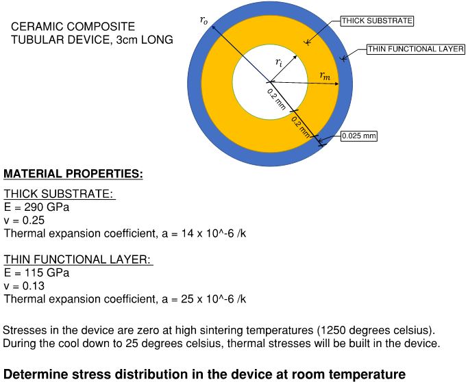 Solved MATERIAL PROPERTIES:THICK SUBSTRATE:E=290 | Chegg.com
