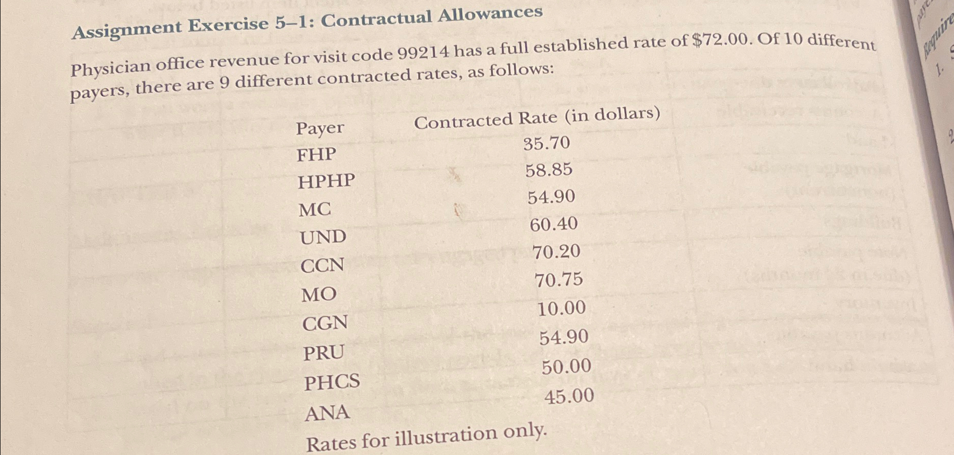 Solved Assignment Exercise 5-1: Contractual | Chegg.com