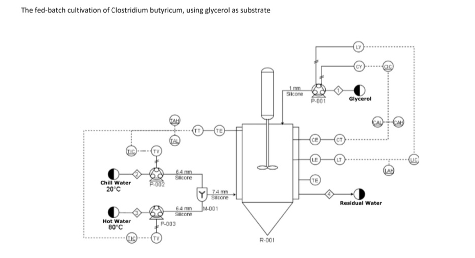 Solved describe this P&ID diagram in the inage The fed-batch | Chegg.com