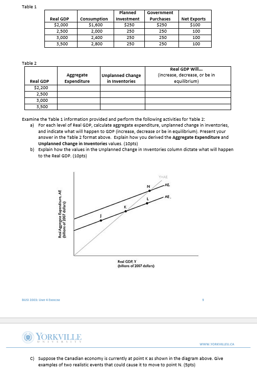 Solved Examine the Table 1 ﻿information provided and perform | Chegg.com