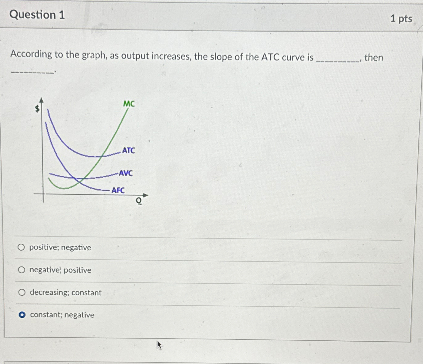 Solved Question 11ptsAccording to the graph, as output | Chegg.com