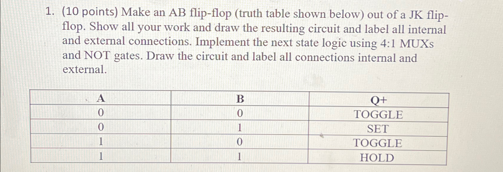 Solved (10 ﻿points) ﻿Make an AB flip-flop (truth table shown | Chegg.com