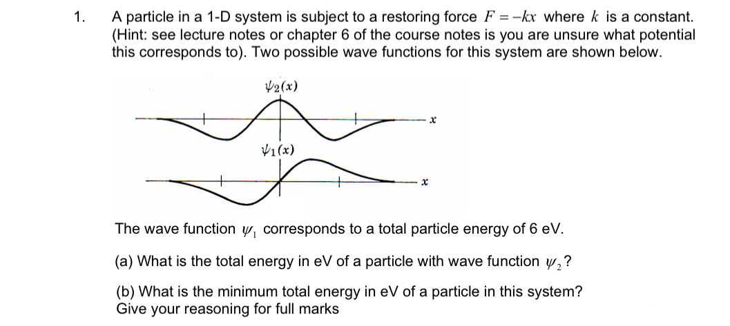 Solved A particle in a 1-D system is subject to a restoring | Chegg.com