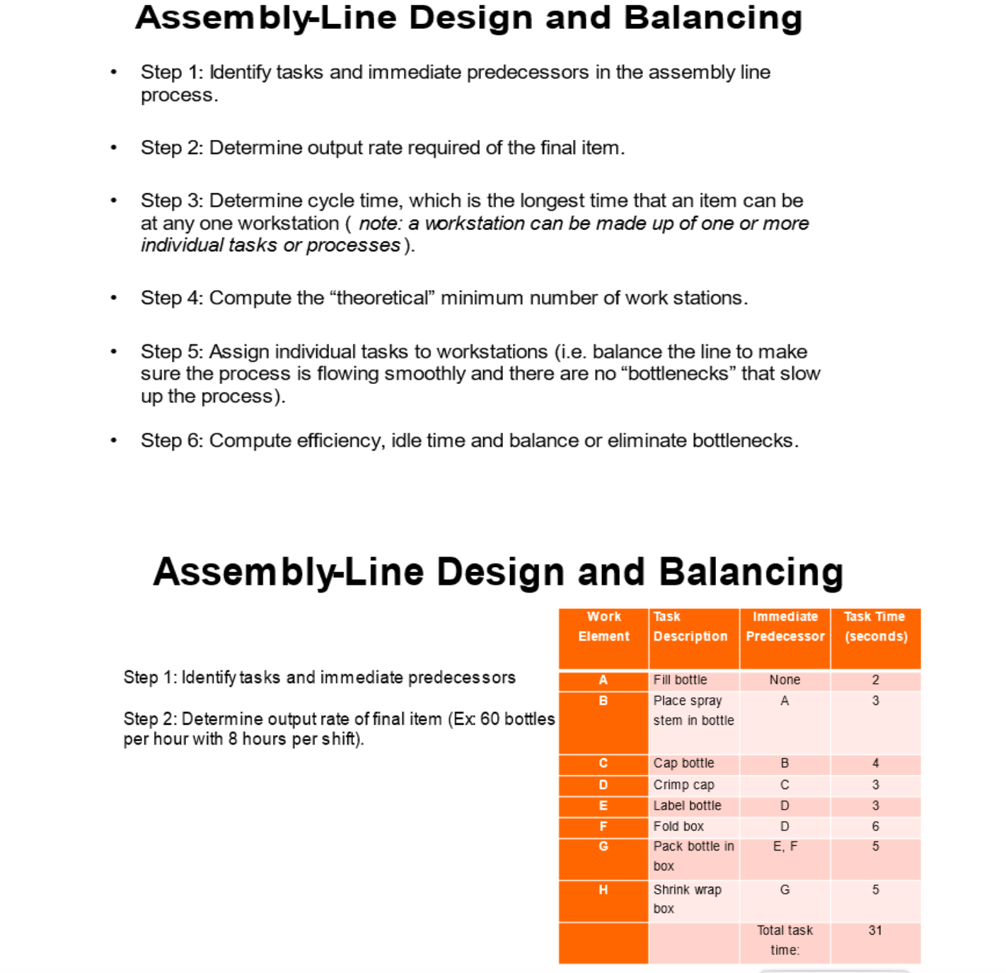 Solved Assembly-Line Design and BalancingStep 1: Identify | Chegg.com