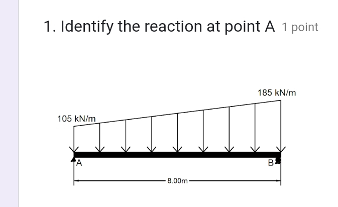 Solved Identify the reaction at point A 1 ﻿point | Chegg.com