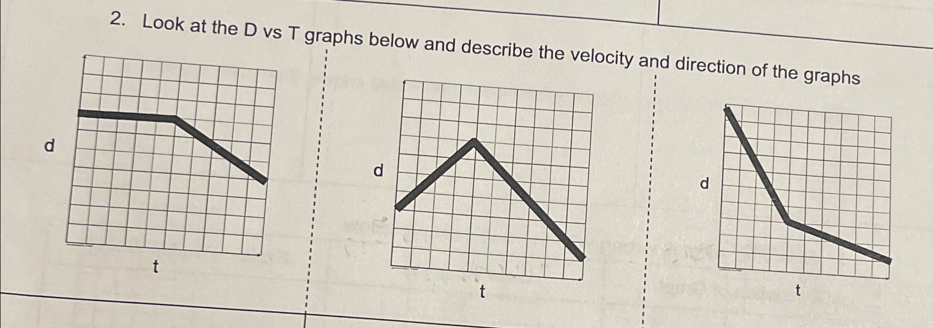 Solved Look at the D vs T graphs below and describe the | Chegg.com