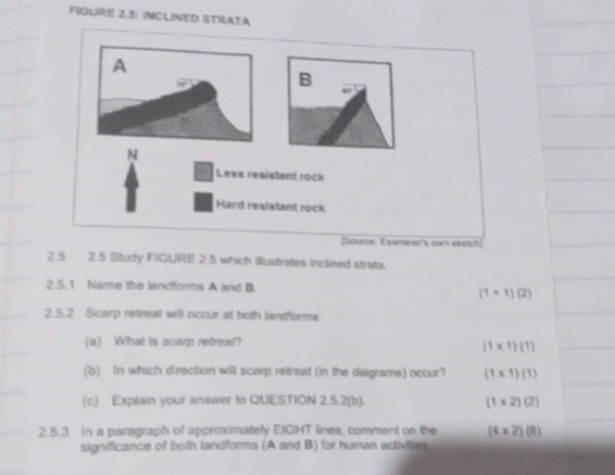 Solved RIGRE 2.s: INCLINED STRATA 2.52 .5 ﻿Shudy FIGURE 2.5 | Chegg.com