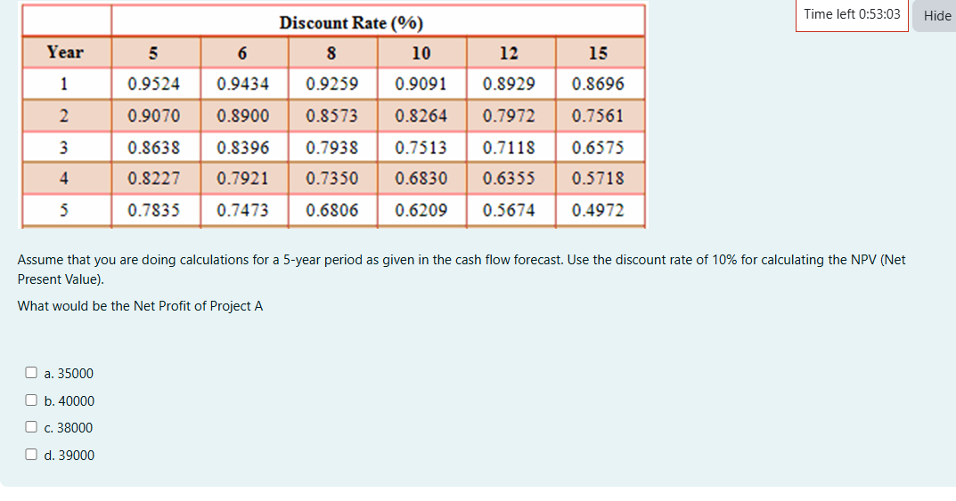 Solved Assume that you are doing calculations for a 5-year | Chegg.com