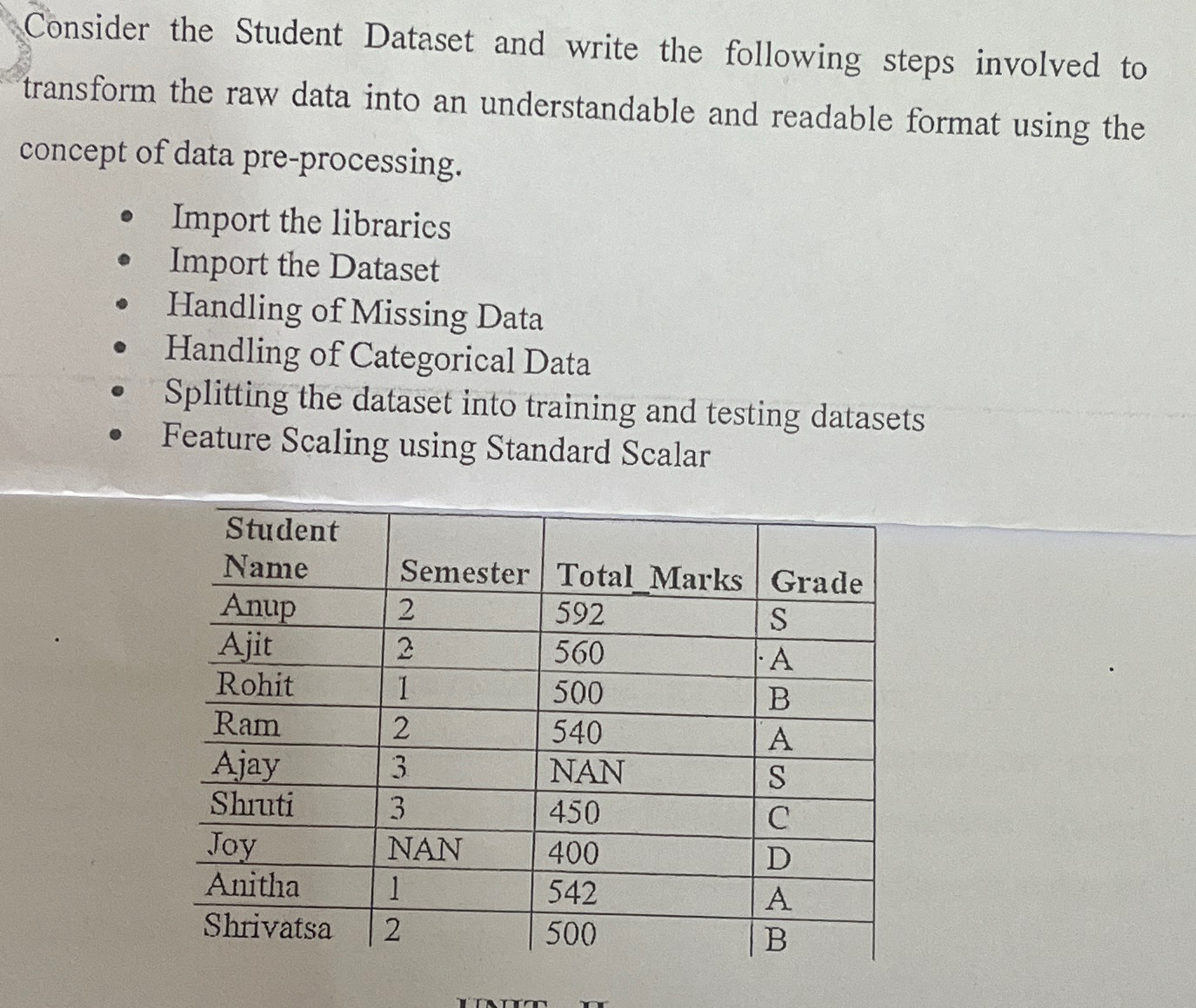 Consider the Student Dataset and write the following | Chegg.com