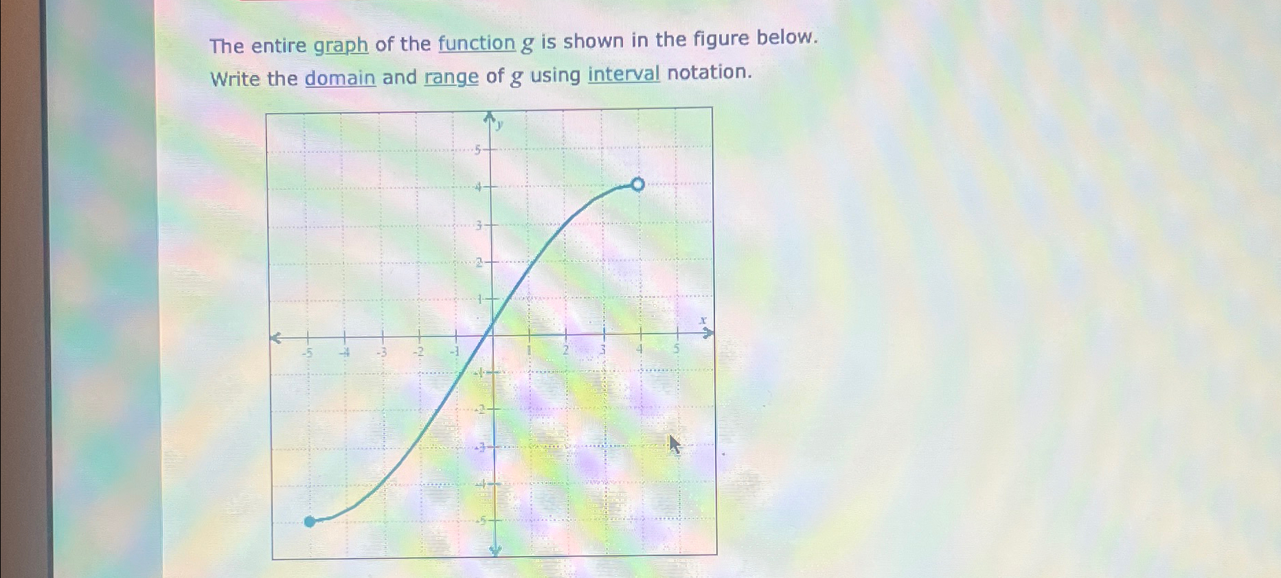 Solved The entire graph of the function g ﻿is shown in the | Chegg.com