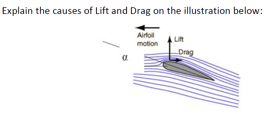 Solved Explain the causes of Lift and Drag on the | Chegg.com