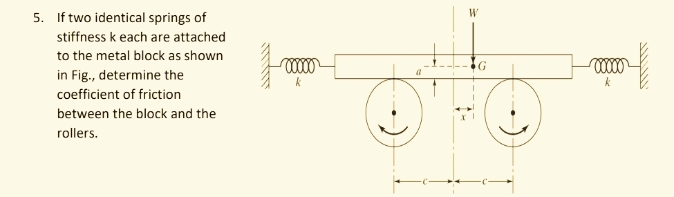 Solved If two identical springs of stiffness k ﻿each are | Chegg.com