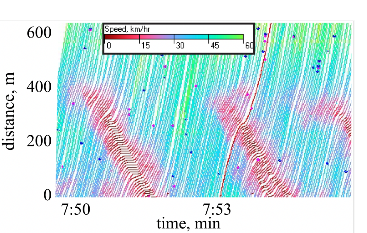 Solved observe the above traffic and discuss how congestion | Chegg.com
