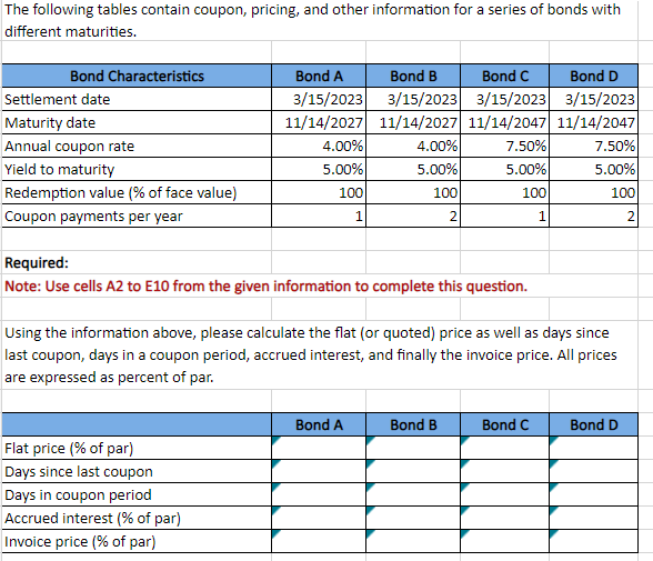 Solved The following tables contain coupon, pricing, and | Chegg.com