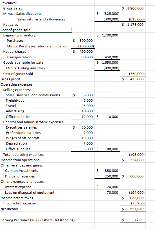 Solved Calculate the Financial Ratio: Liquidity | Chegg.com