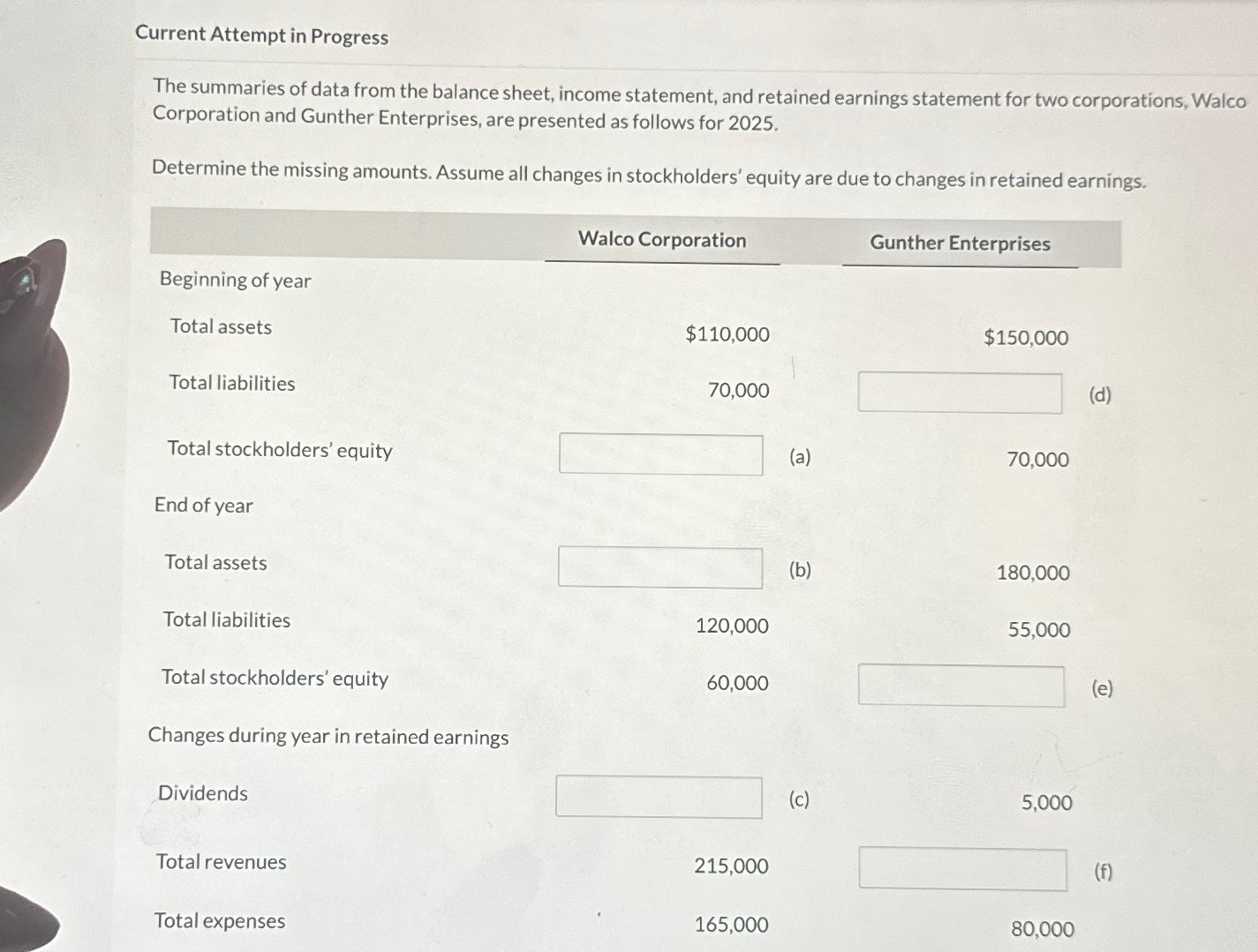 Solved Current Attempt in ProgressThe summaries of data from | Chegg.com