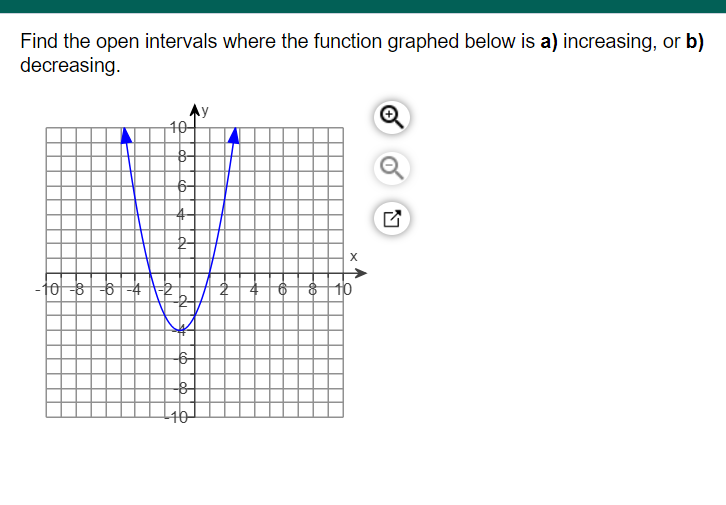 Solved Find the open intervals where the function graphed | Chegg.com