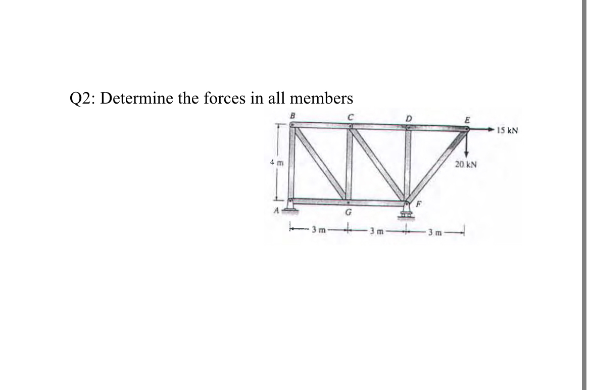 Solved Q2: Determine the forces in all memhers | Chegg.com